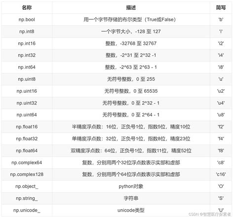 深度学习：探究tensor和numpy