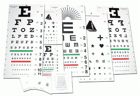 Design Context Eye Chart Examples