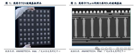 玻璃基板从零到一TGV为关键工艺 广州三孚新材料科技股份有限公司