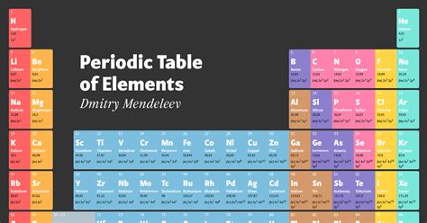Mendeleev Periodic Table Of Elements