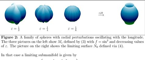 Figure 2 From H Compactness Of Elliptic Operators On Weighted Riemannian Manifolds Semantic
