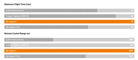 Woocommerce Attribute Comparison Bars