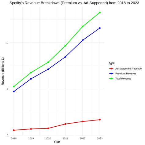 Spotify Statistics 2025 Key Insights And Trends