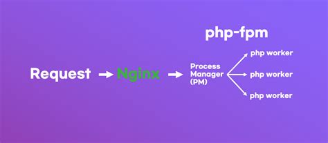Prevent Race Condition In Laravel