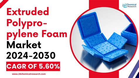 Extruded Polypropylene Xpp Foam Market Analysis By Size Share