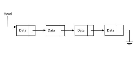 Doubly Circular Linked Lists In Python Askpython