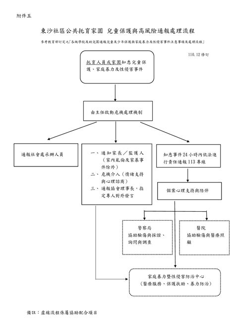 金門縣政府社會處 金門縣社區公共托育家園