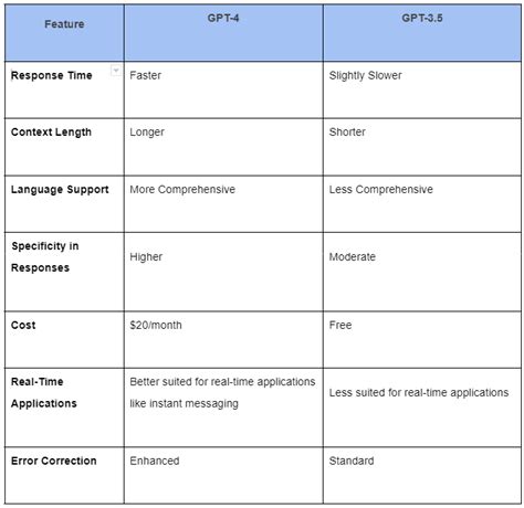 ChatGPT Mobile Your Ultimate Guide To Using ChatGPT On Android And IOS
