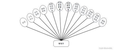 计算机毕设（附源码）java Ssm基于java的图书馆座位预约系统基于ssm的图书馆座位预约管理系统占座系统 Java图书馆座位预约管理