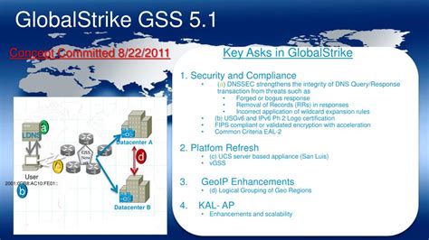 PPT Cisco Global Site Selector PowerPoint Presentation Free Download ID