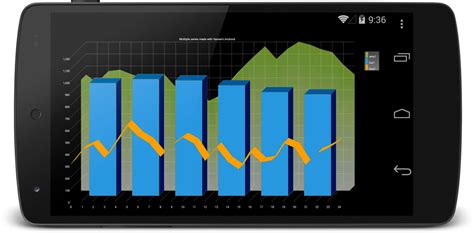 Steema Teechart Chart Controls For Xamarin Android