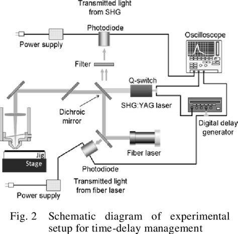 Figure 1 From Singulation Characteristics Of Semiconductor Package Using Pulsed Fiber Laser And