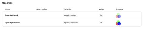 github one stone react design tokens table