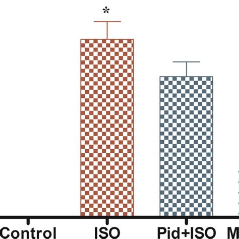 Effect Of Mesm Pre Cotreatment On The St Segment Of Control And Download Scientific Diagram