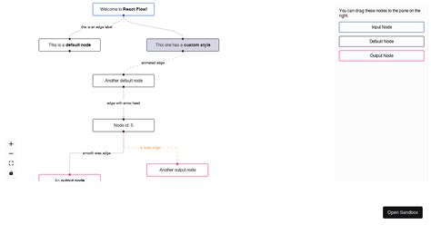 react flow examples codesandbox