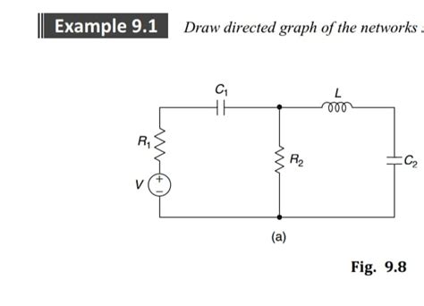 Solved Example Draw Directed Graph Of The Chegg Com