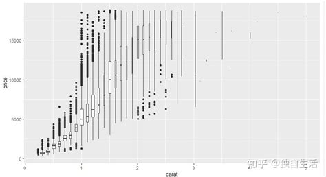 R数据科学学习笔记 —— 专题二 使用dplyr进行数据转换、探索性数据分析（二） 知乎