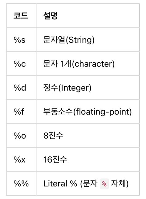 Python 기초 문법