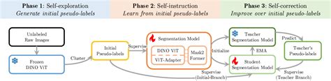 SOHES Self Supervised Open World Hierarchical Entity Segmentation