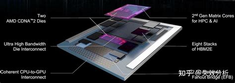 芯片架构设计的新趋势 知乎