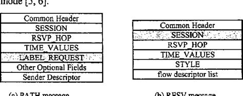 Multiprotocol Label Switching Semantic Scholar