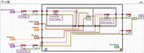 Labview Temperature Pid Control W Ni 6211 Ni Community