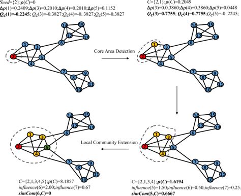 local community detection algorithm based on local modularity density