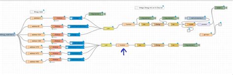 How To Convert And Store Modbus Data Into Csv File General Node Red
