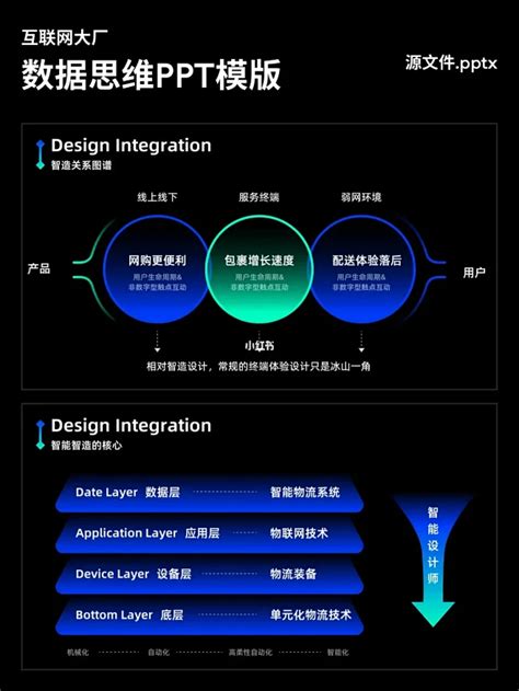 大数据把这个ppt模版，推给需要的同学吧！图片 s 设计 可视化ppt图片素材 花瓣网