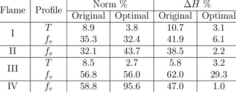 3 Quantitative Comparison Optimization Case I Of The Results Ob