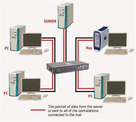 Passive Ethernet Hub Schematic