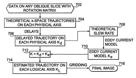 K Space Trajectory Patented Technology Retrieval Search Results Eureka Patsnap