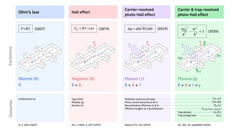 What Is Euv Lithography Ibm Research