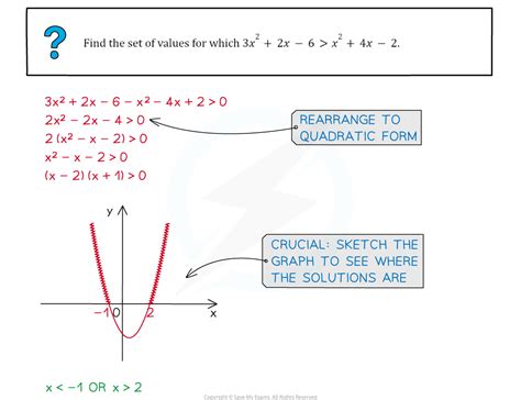 Quadratic Inequalities Cambridge CIE IGCSE Additional Maths Revision Notes