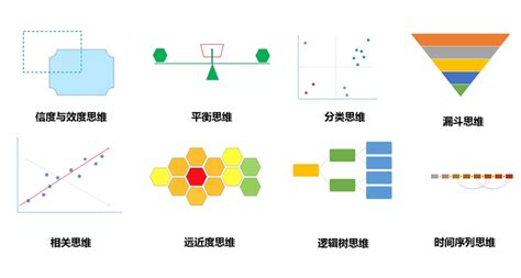 数据分析的13种思维 知乎