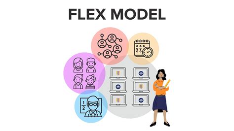 Flex Model Is Youtube