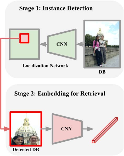on train test class overlap and detection for image retrieval ai