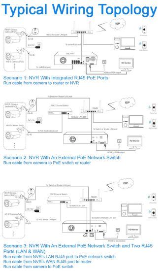 Channel NVR X RJ PoE Ports Ultra K MP X SATA Mbps H ONVIF