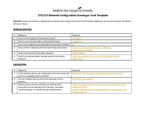 Cyb 210 Network Configuration Scavenger Hunt Template 1 Cyb 210 Network Configuration