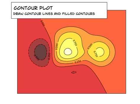 Tutoriel Matplotlib