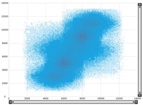 High Density Scatter Series Infragistics Wpf™ Help