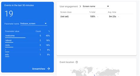 Firebase Analytics User Engagement Graph Not Showing Screenview