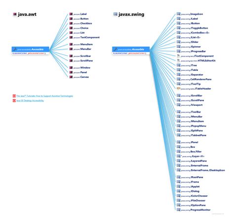 Accessible Hierarchy