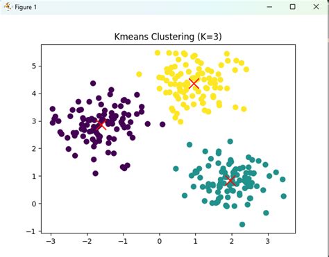 机器学习:无监督学习之聚类hdbscan聚类的结果描述有什么特点 Csdn博客 机器学习:无监督学习之聚类hdbscan聚类的结果描述有什么特点 Csdn博客