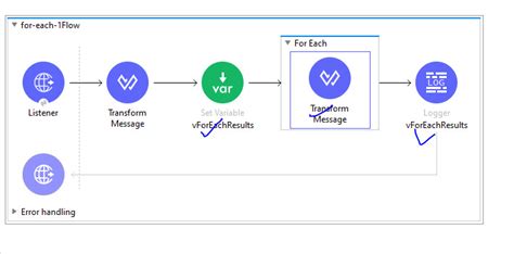 Mulesoft Help Center