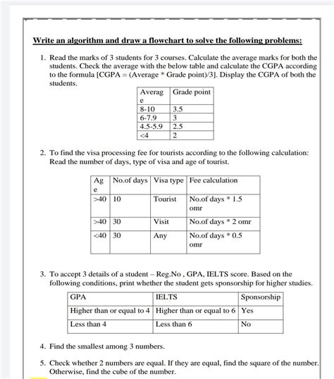 Solved Write An Algorithm And Draw A Flowchart To Solve The