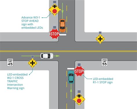 Two Way Intersection Sign