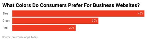 Color Psychology Statistics By Demographics Country And Brand