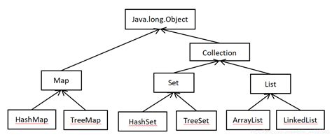 Java集合类之collection接口，集合的 爸爸”接口了解一下？java灰小猿 云原生