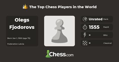 Olegs Fjodorovs Top Chess Players